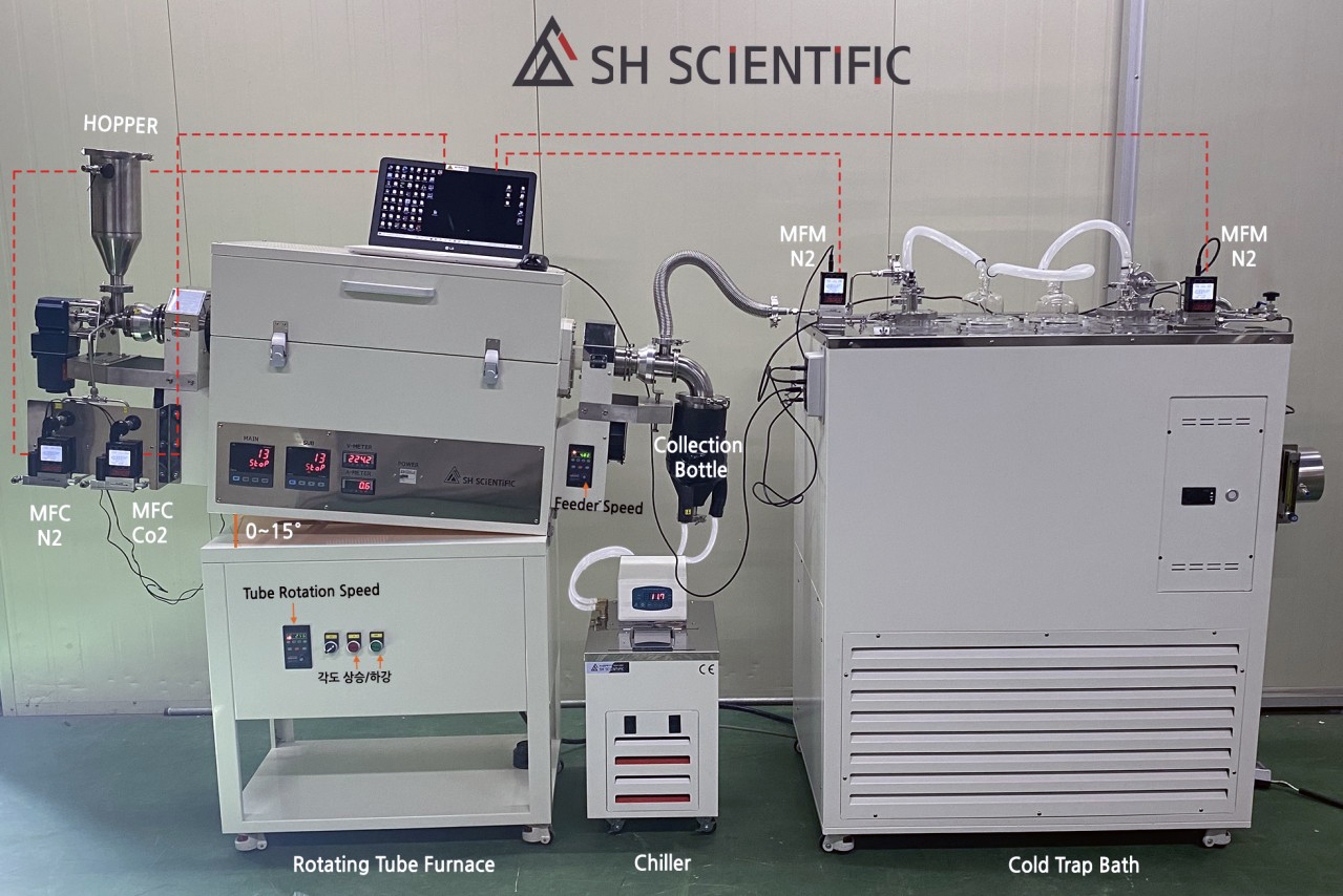 Vacuum Oven & Rotary Tube Furnace for Biomass Torrefaction & Pyrolysis