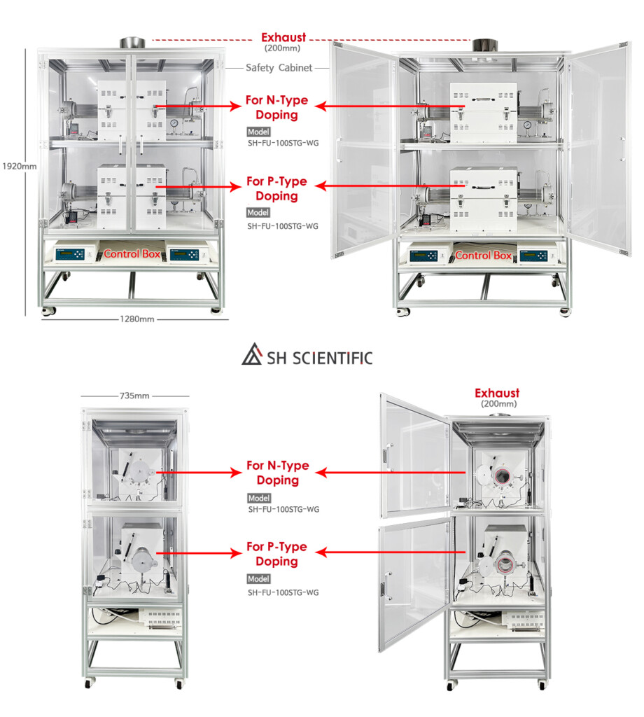 Advanced Turn-Key Tube Furnace Systems for Semiconductor Research