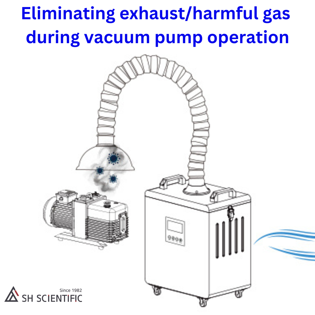 Portable Fume Extractor for Labs | SH Scientific Mobile Fume Hood