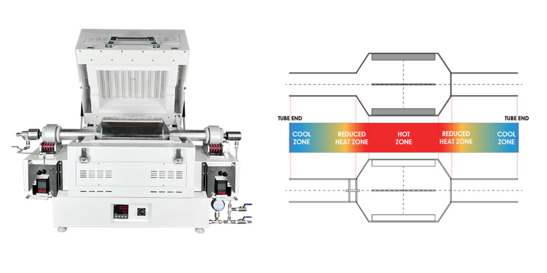 Batch Type Rotary Tube Furnace for Handling Nanotube Materials
